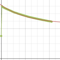Cooling Coffee Research, Part 2 | Desmos