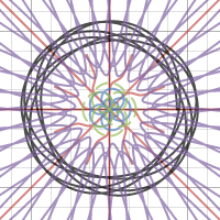 Pre Calculus Project | Desmos