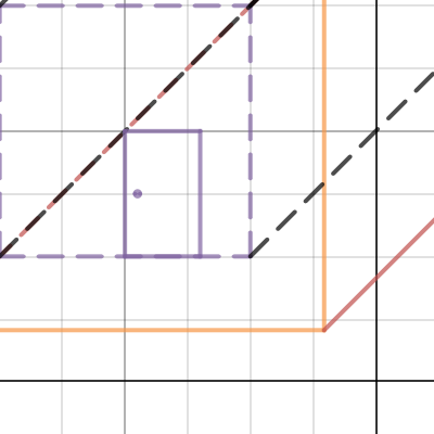 Algebra 1 assignment | Desmos