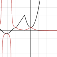 Crazy reciprocal Problem | Desmos