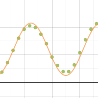 January | Desmos