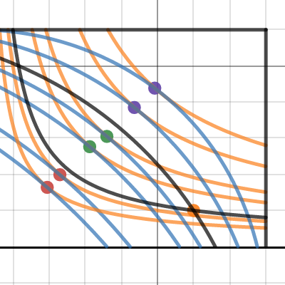 ECON 520 - HW #3C | Desmos