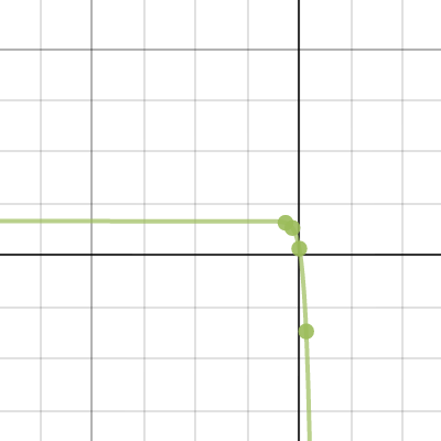 exponential vertical shift | Desmos