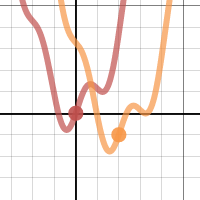 Transformations: Translating a Function | Desmos