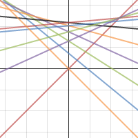 swag master nathan | Desmos