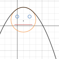 Grumpy | Desmos