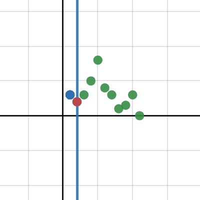 Help please! | Desmos