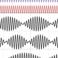 Beat Frequency | Desmos