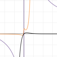 Limit arithmetic | Desmos