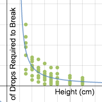 Writing Task: Rational Model | Desmos