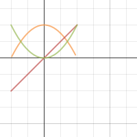 Sec 4.5 Hwk | Desmos