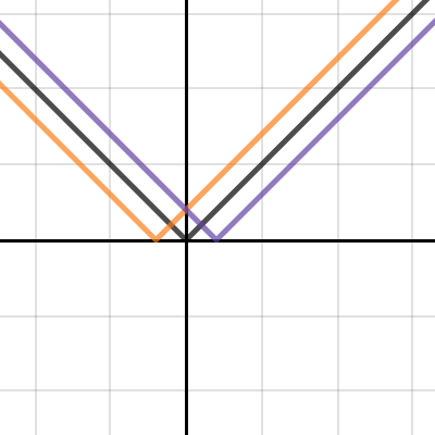 Math lll: Desmos Lab | Desmos