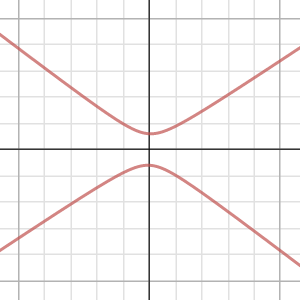 Conic point reflections| Desmos