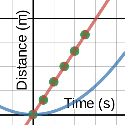 Blank Template | Desmos