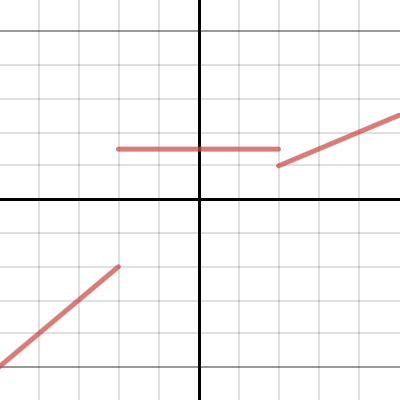 Continuous Piecewise Functions | Desmos