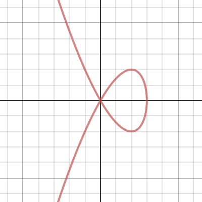 Math110 10.2 Parametric Curves | Desmos