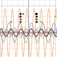 MDOF 2, modes, animation | Desmos