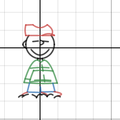A2E - Nikki Lim | Desmos