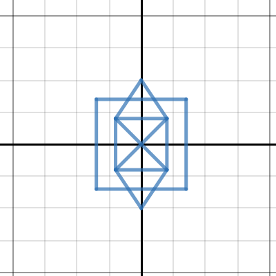 Art in Math Exploration | Desmos