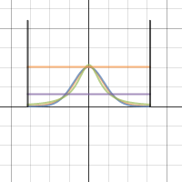 Attempt at ISHair Normalization | Desmos