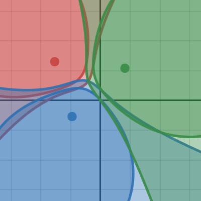 G range | Desmos