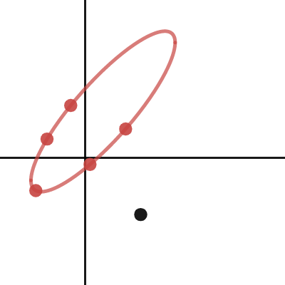 Conic Sections | Desmos