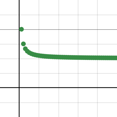 Sequence_Example3 | Desmos