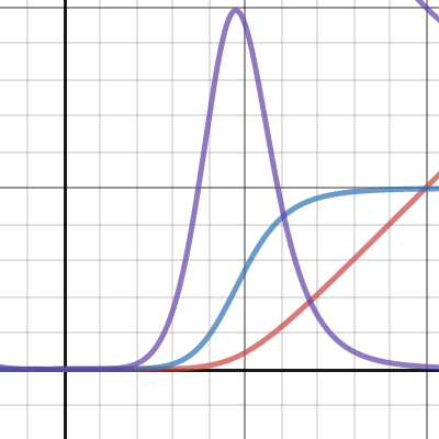 Z curve with greeks | Desmos