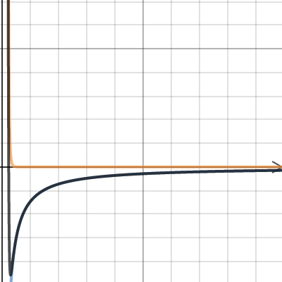 dd | Desmos