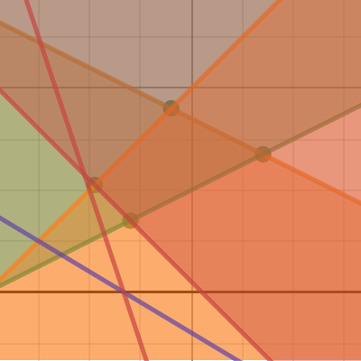 Group Project thing | Desmos