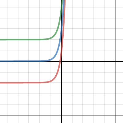 case 27 | Desmos