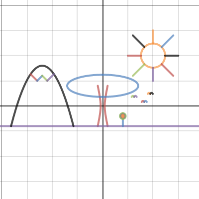 Precal Project| Desmos