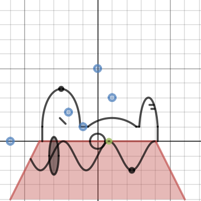 snoopy ornament | Desmos