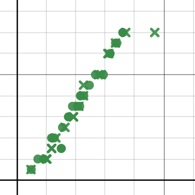 Rockstar Drag Race Trial 1 & 2 | Desmos