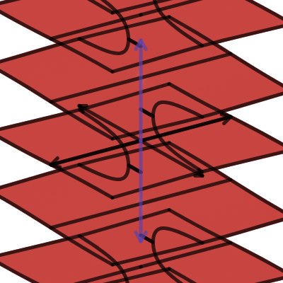 Complex inverse hyperbolic cosecant Riemann surface | Desmos
