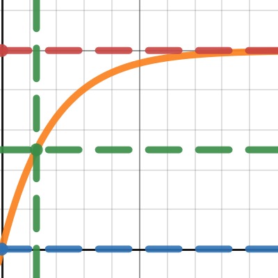 general exponential | Desmos