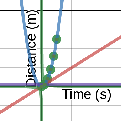 Blank Template | Desmos