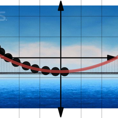 Desmos | Графічний калькулятор