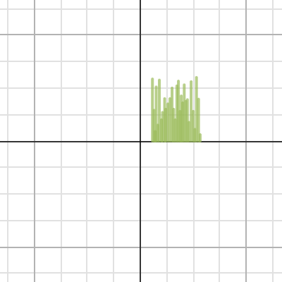 MARIA'S AMAZING GRASS | Desmos