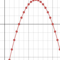 exploring quadratics | Desmos