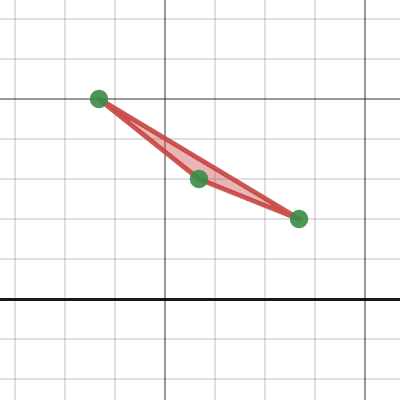 動態示範 | Desmos