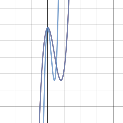 Graph Transformations | Desmos