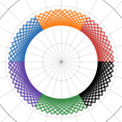 6 colors (circle?) | Desmos