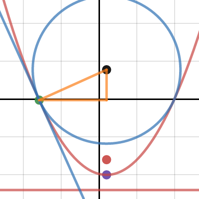 Dash Notation f ' ( x ) at Last | Desmos