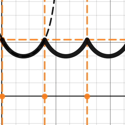 rounded polygon start | Desmos