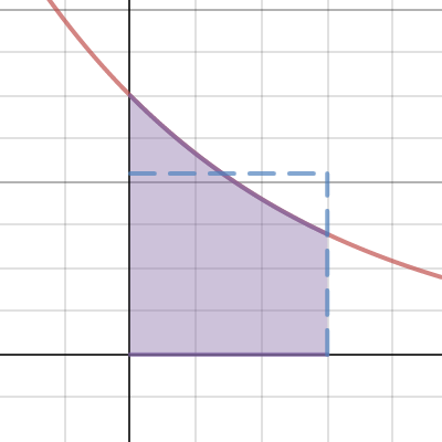 Radioaktivitet (microgray) | Desmos