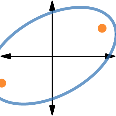 Rotating Ellipse | Desmos