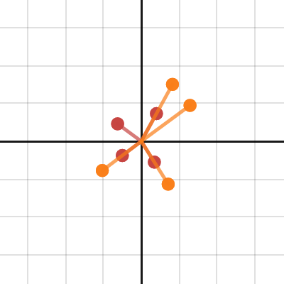 Split-octonionic reciprocal | Desmos