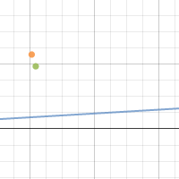 Inclined Plane. Linear Transformation rotation of coordinates. | Desmos
