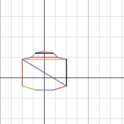 Algebra project | Desmos